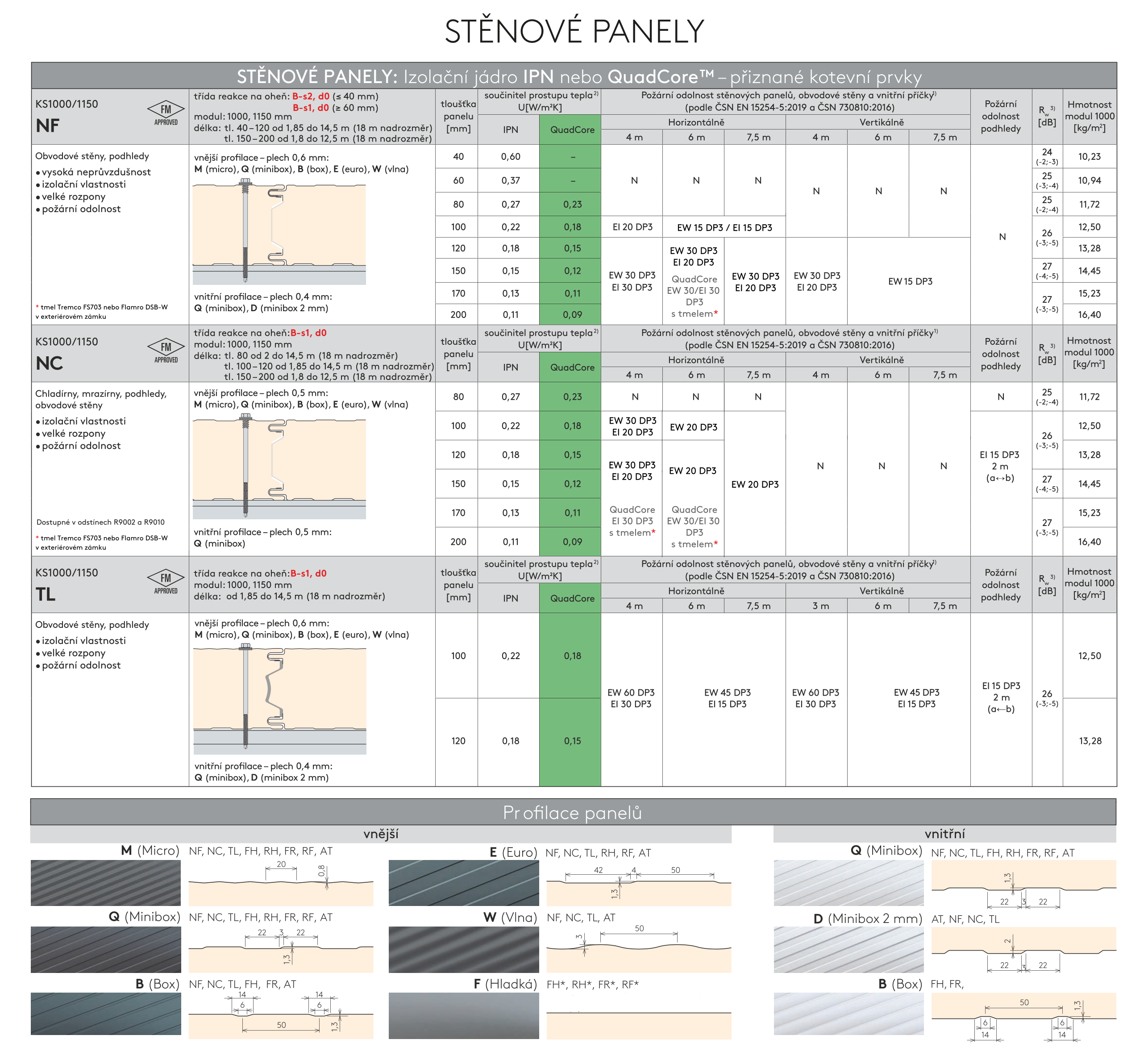 Sendvičové panely | CB Profil a.s.